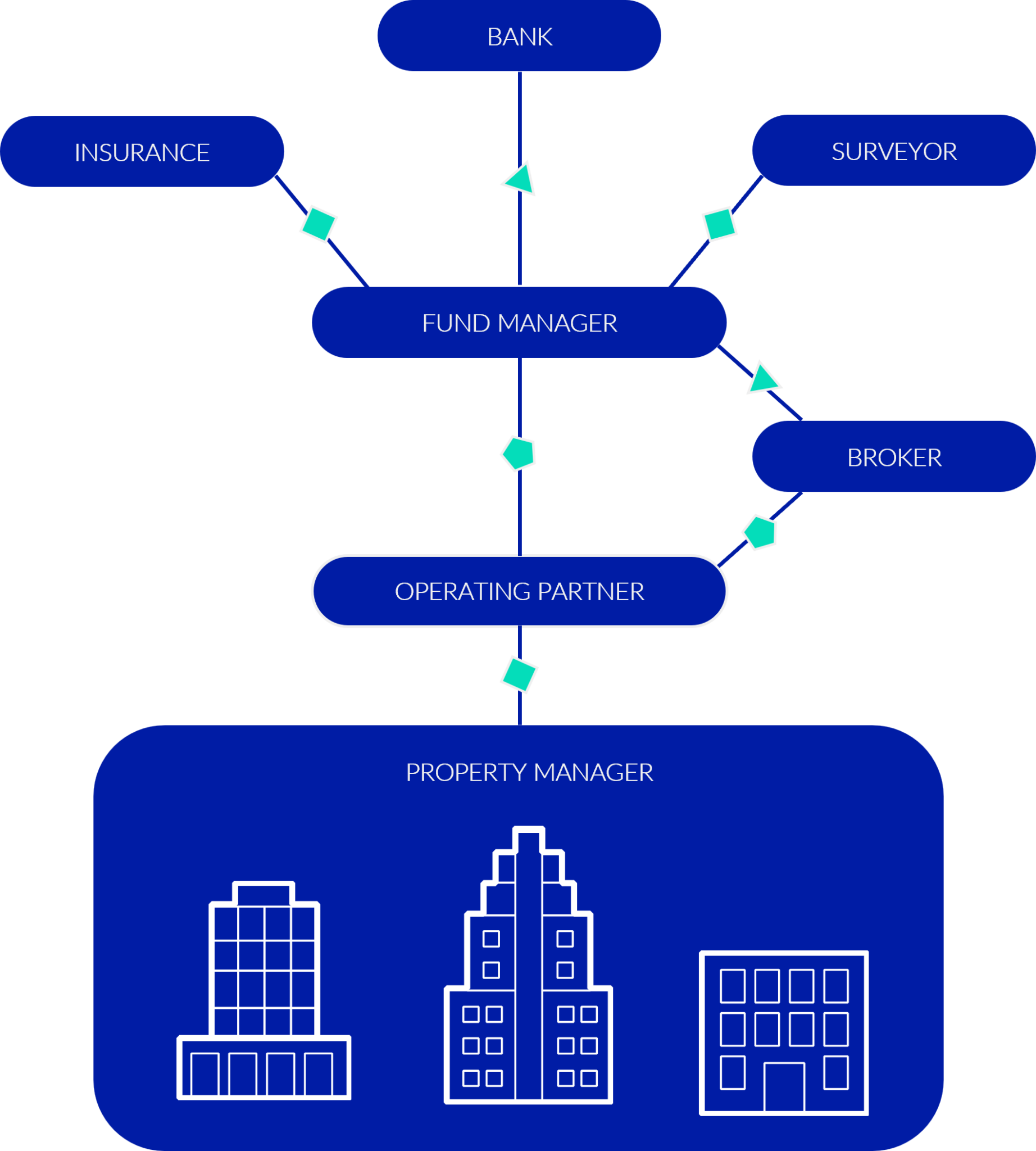 Future-proof your data management - PRODA