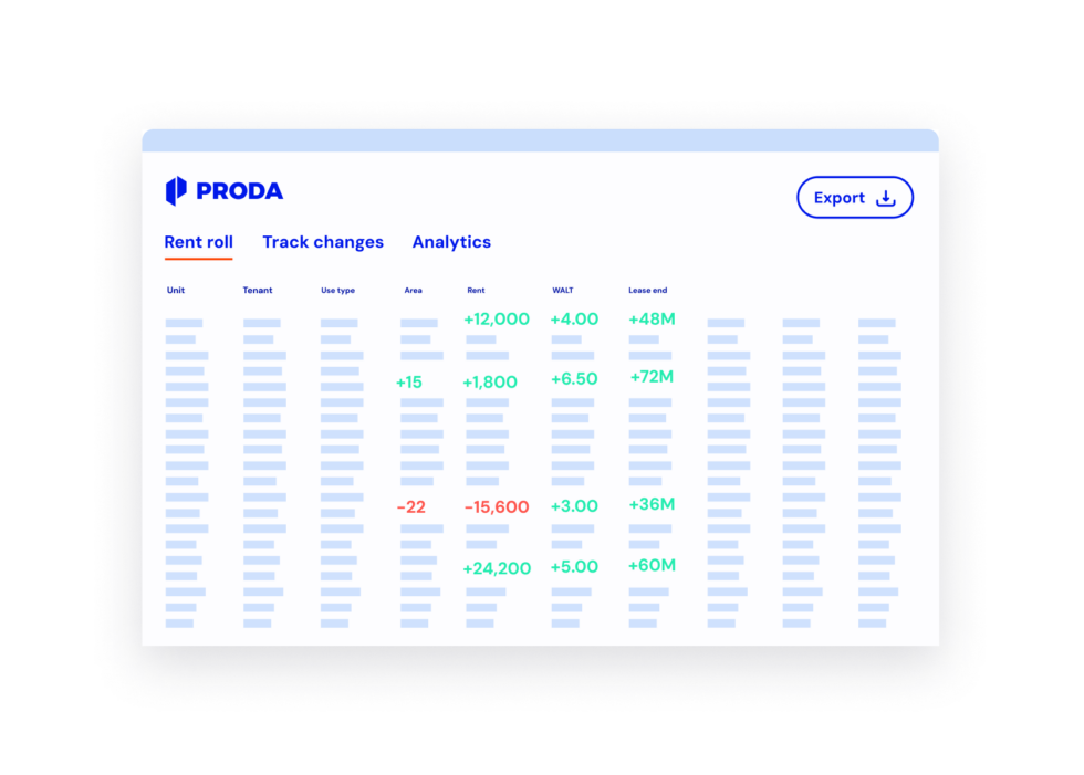 Product - PRODA