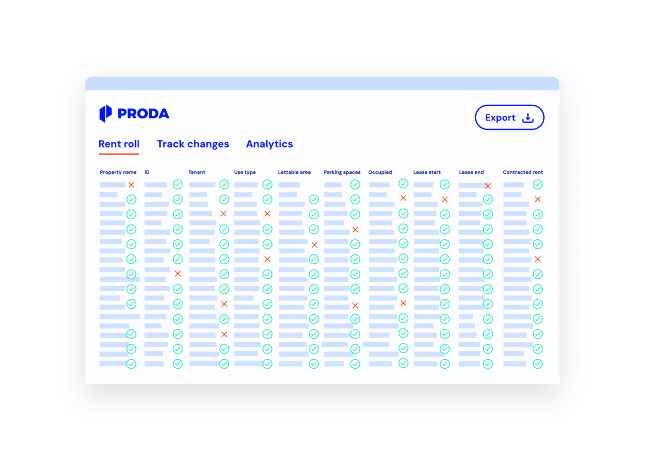 Product - PRODA