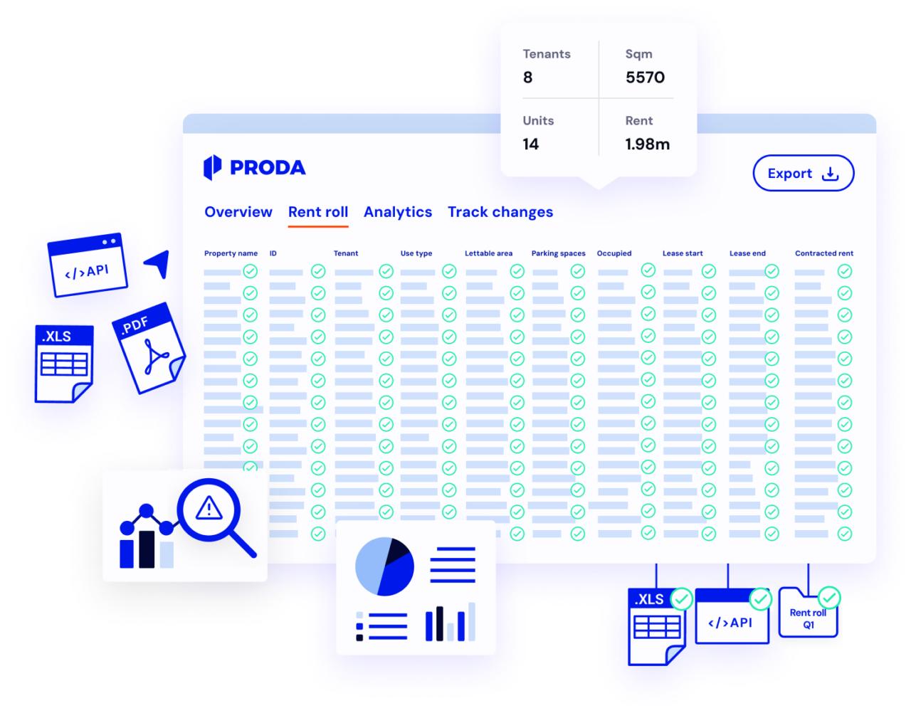 Product - PRODA