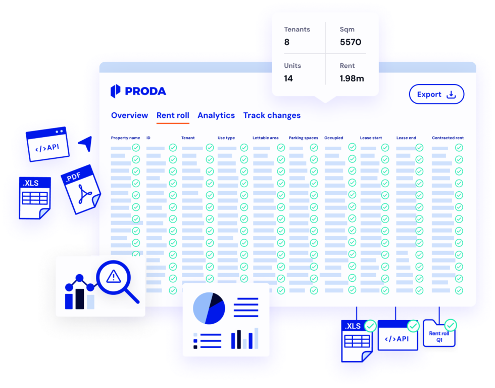 Product - PRODA